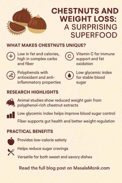 Chestnuts and Weight Loss: Nutritional Insights and Benefits - Masala Monk
