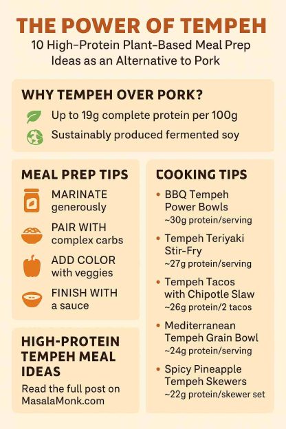 The Power of Tempeh: 10 High-Protein Plant-Based Meal Prep Ideas as an ...