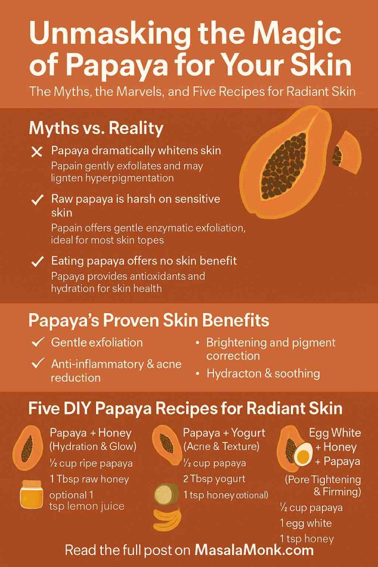 Unmasking the Magic of Papaya for Your Skin: The Myths, the Marvels ...