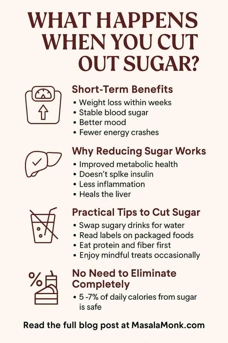 Understanding the Impact of Sugar on Your Weight: What Happens When You ...