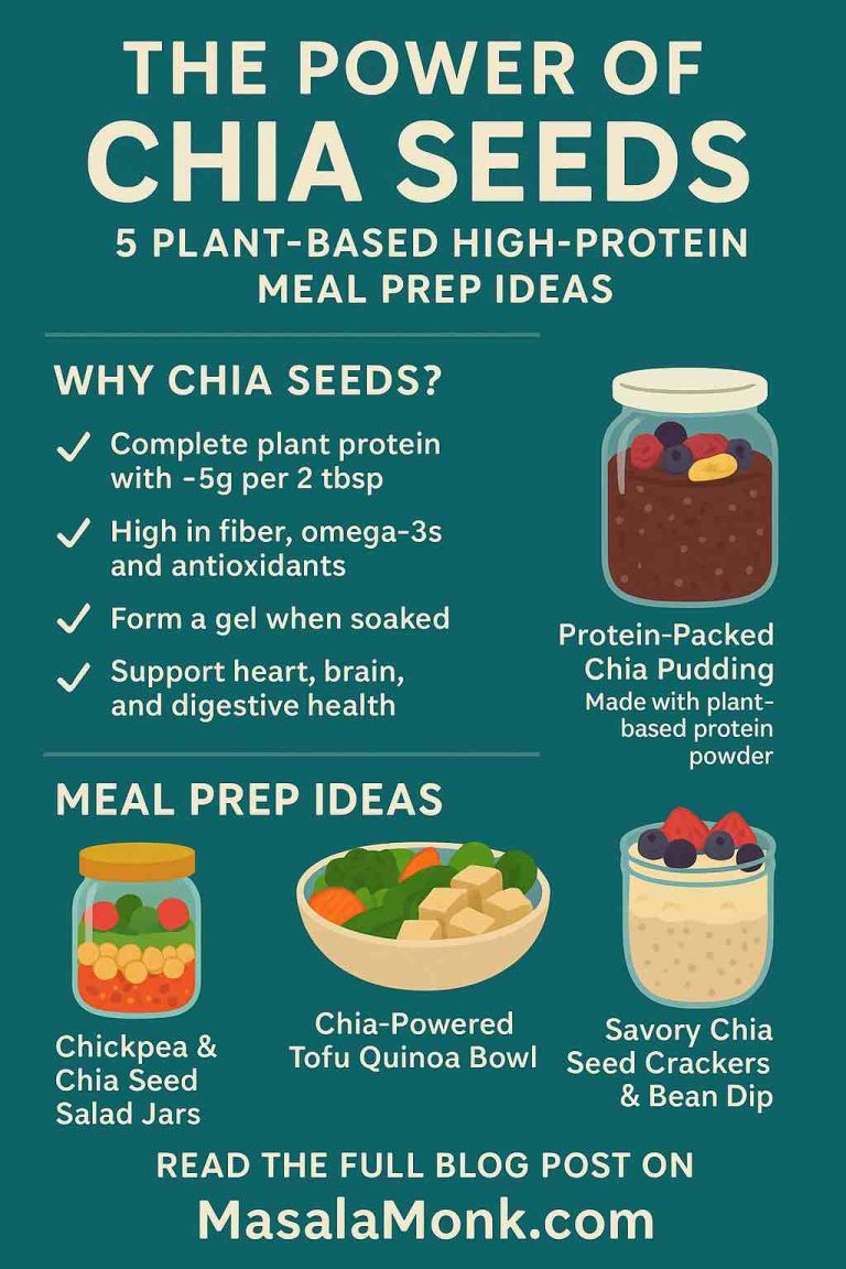The Power of Chia Seeds: 5 Plant-Based High-Protein Meal Prep Ideas ...