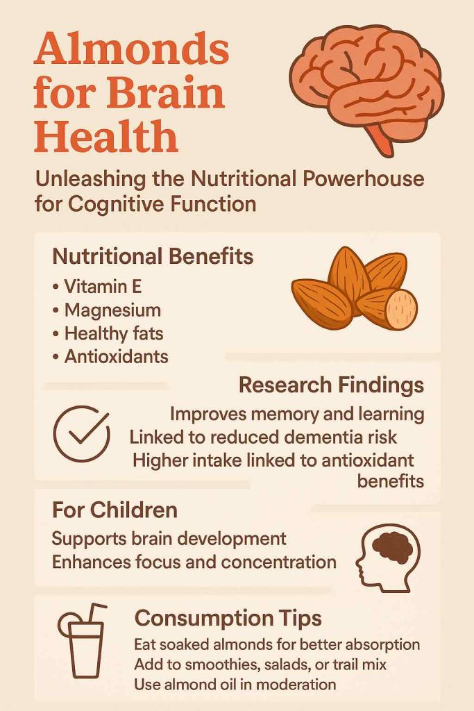 Almonds for Brain Health: Unleashing the Nutritional Powerhouse for ...