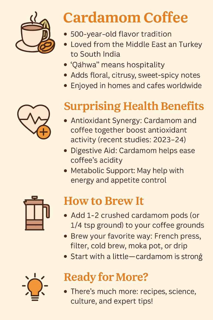 Cardamom in Coffee: A Delightful Fusion of Aromas - Masala Monk