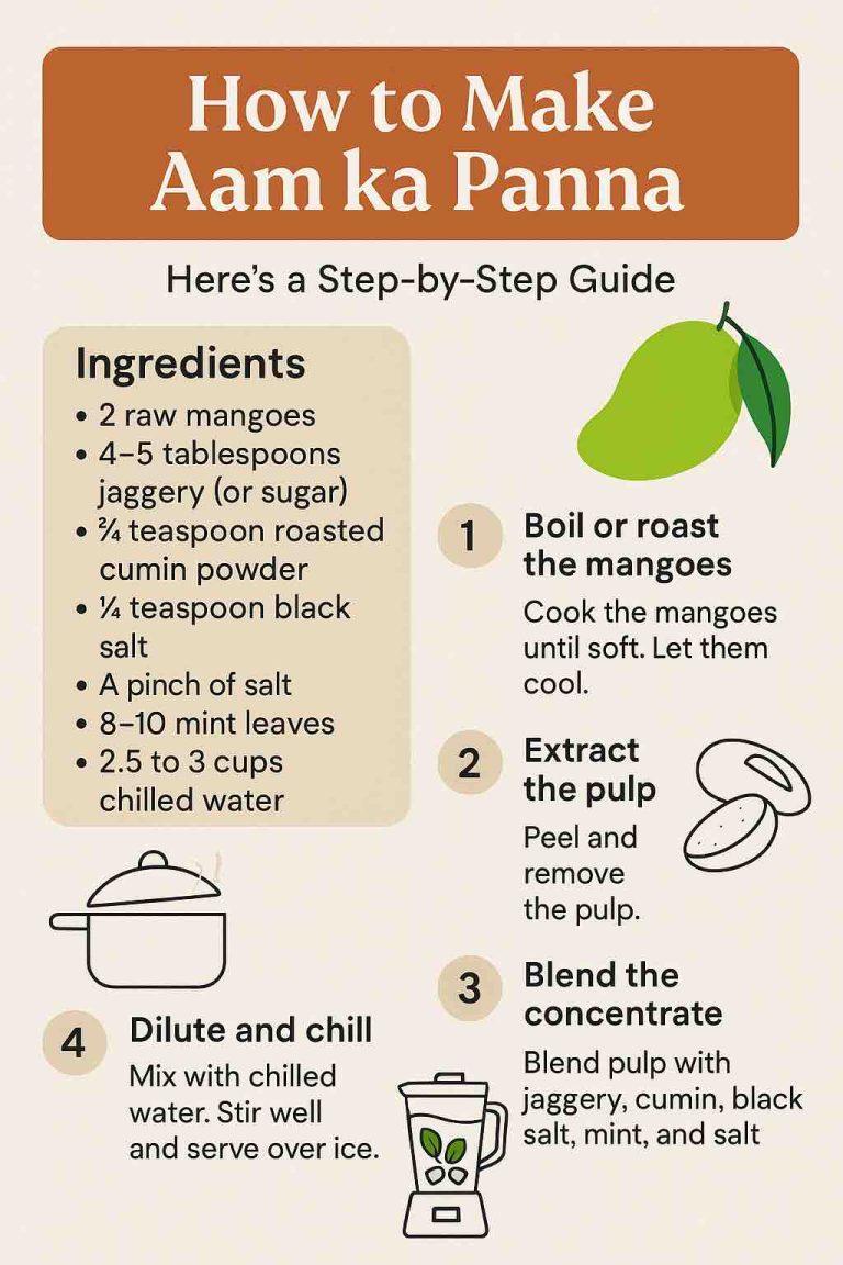 How to make Aam ka Panna? Here is a Step-by-Step Guide - Masala Monk