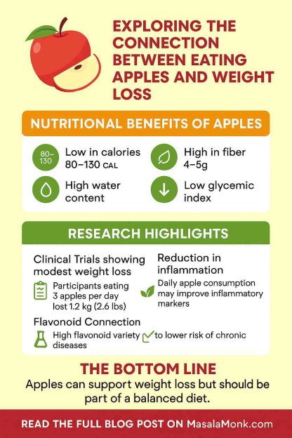 Exploring the Connection Between Eating Apples and Weight Loss - Masala ...