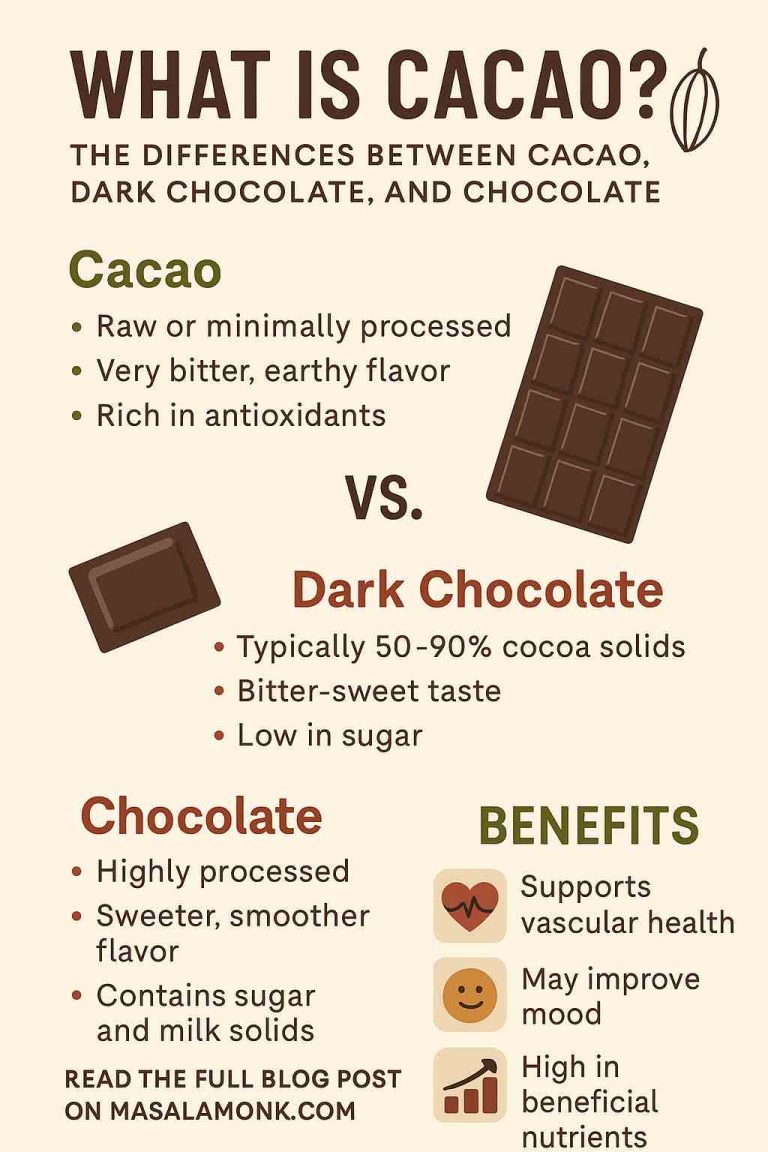 What is Cacao?: Cacao vs. Chocolate vs. Dark Chocolate - Masala Monk