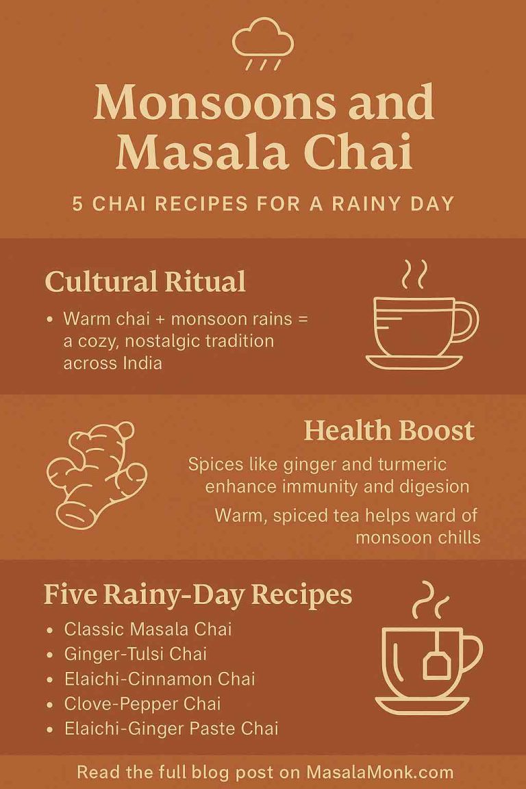 Monsoons and Masala Chai: 5 Chai Recipes for a Rainy Day 🌧️☕ - Masala Monk