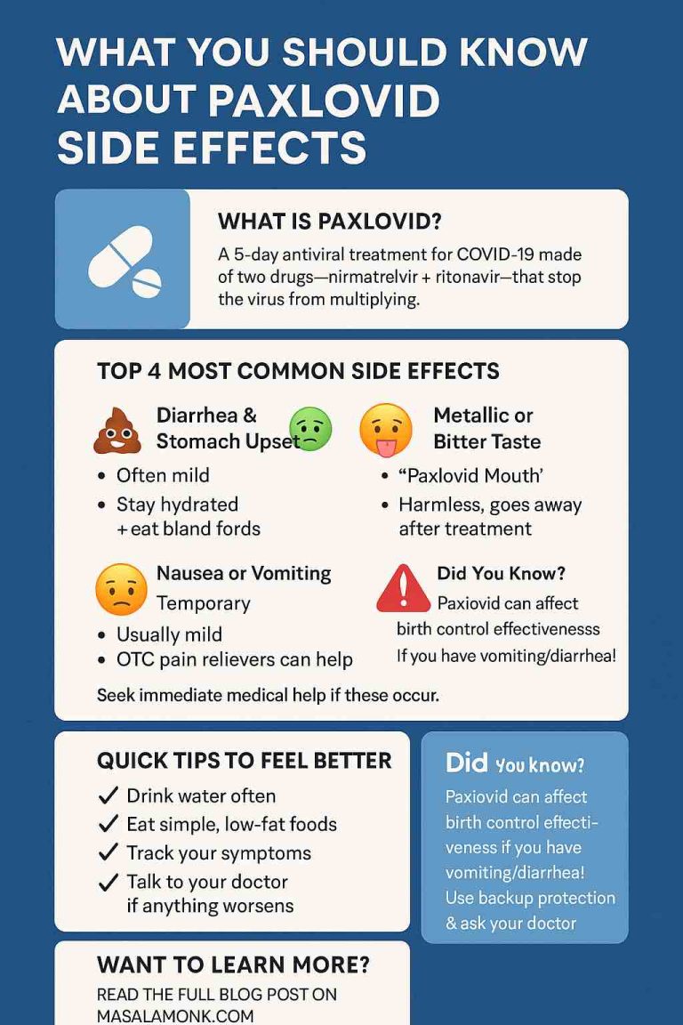 10 Side Effects of Paxlovid You Need to Know - Masala Monk