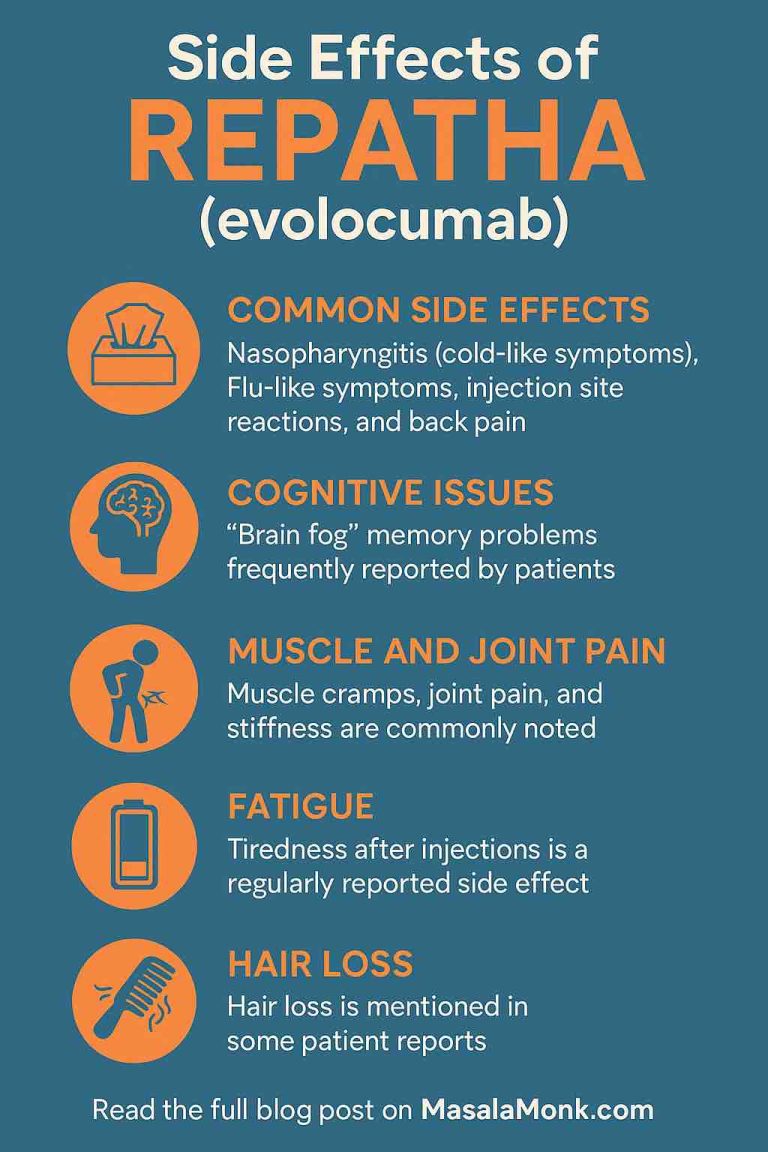 Side Effects of Repatha - Masala Monk