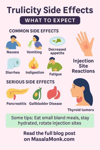Side Effects of Trulicity (Dulaglutide) - Masala Monk