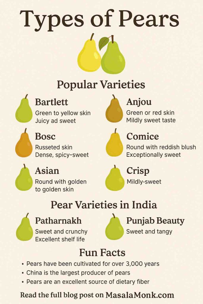 World of Pears: Exploring the Delightful Varieties of Pear Fruit ...