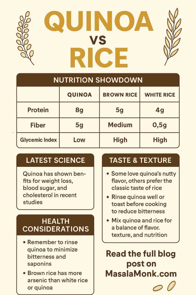 Quinoa vs Rice 🌾 - Masala Monk