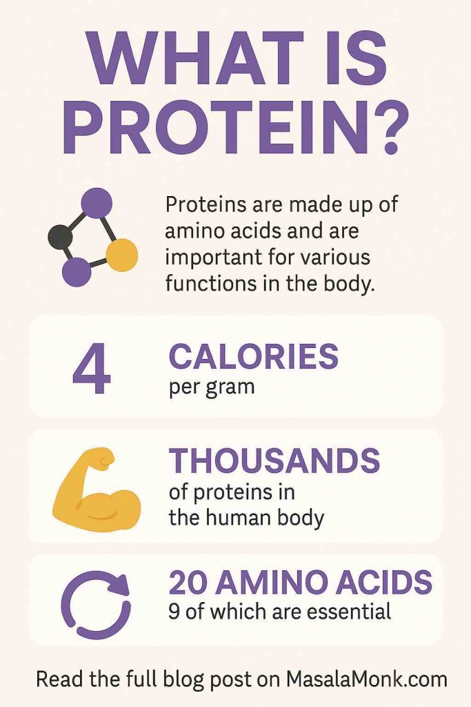 What is Protein? - Masala Monk