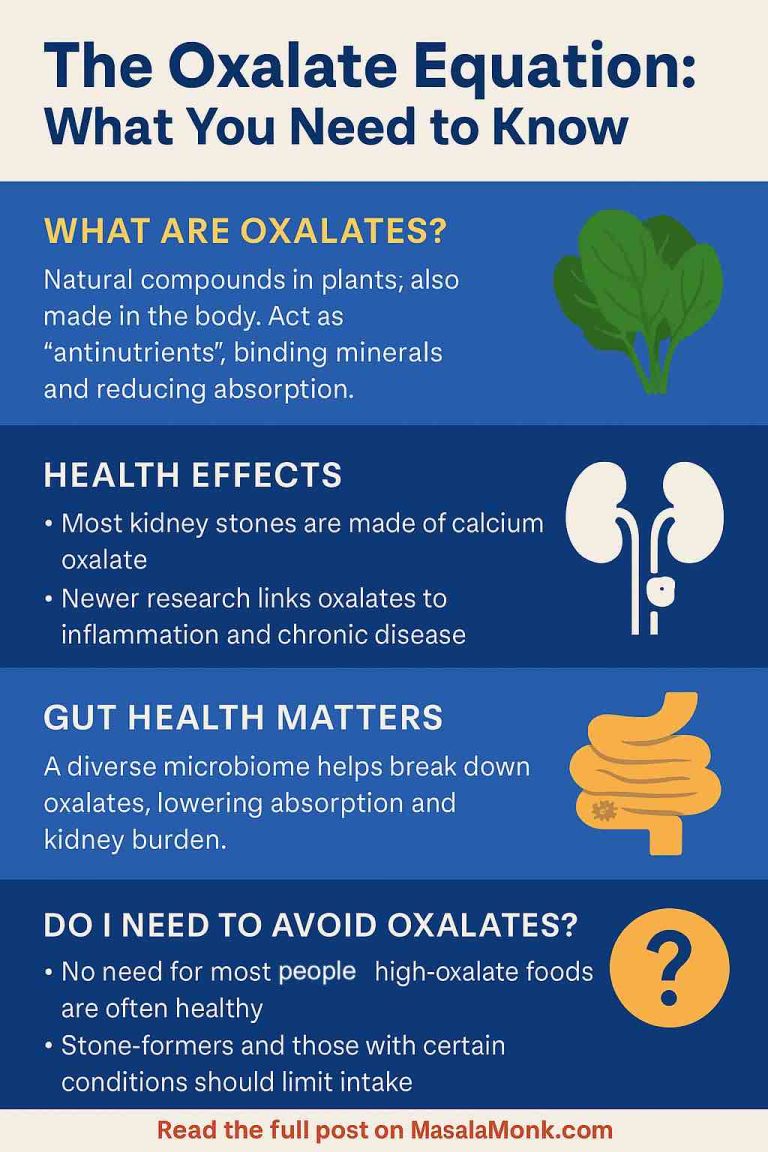 What are Oxalates? - Masala Monk