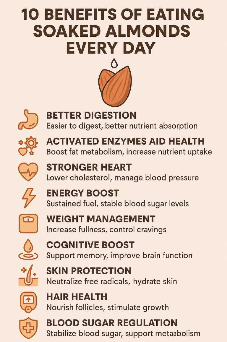 10 Benefits of Eating Soaked Almonds Everyday - Masala Monk