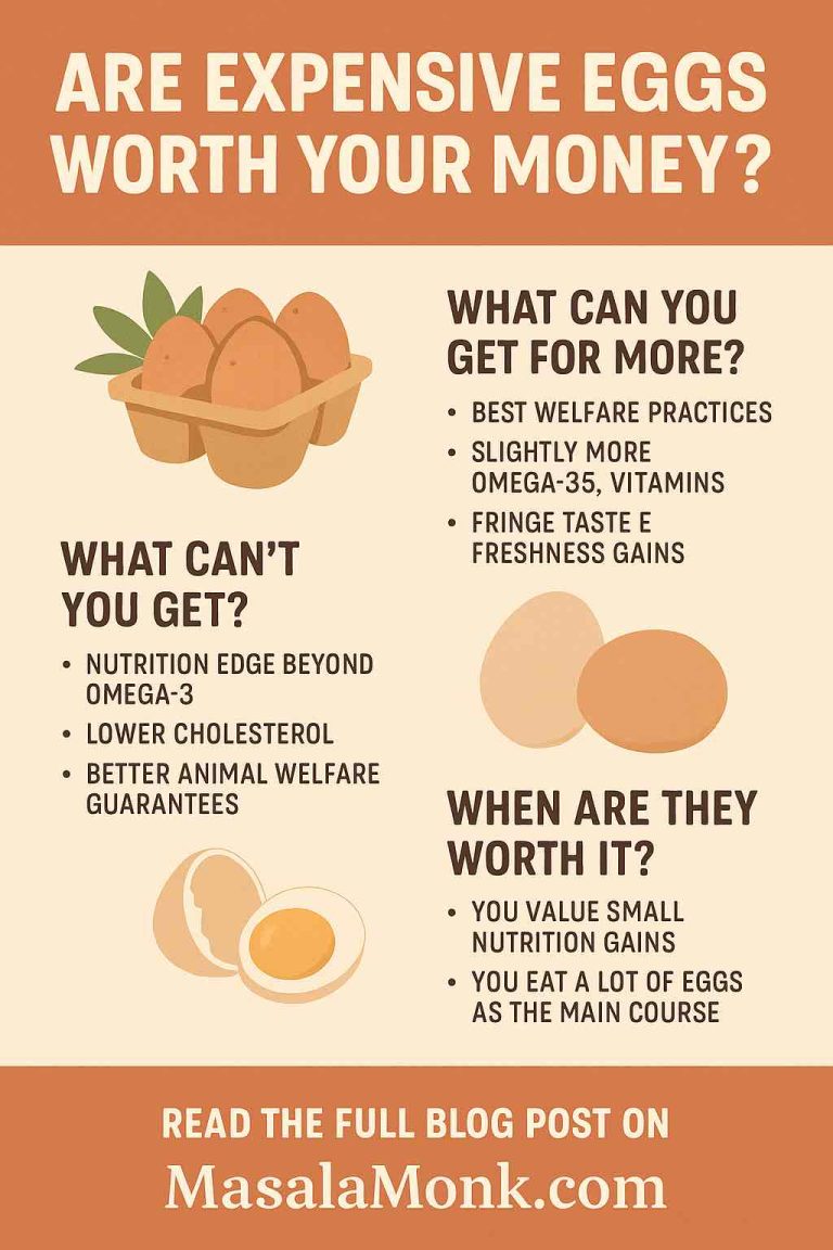 Are Expensive Eggs Worth Your Money? Guide to Choosing Eggs - Masala Monk
