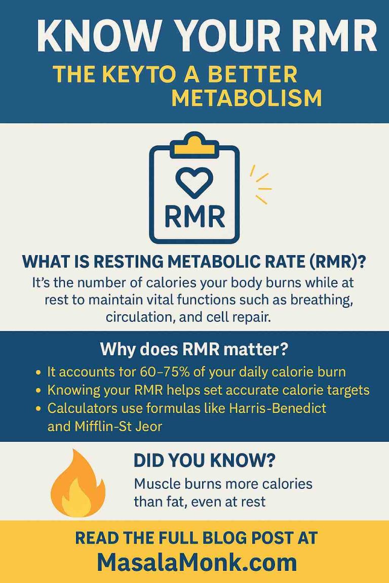 Resting Metabolic Rate (RMR) Calculator - Masala Monk