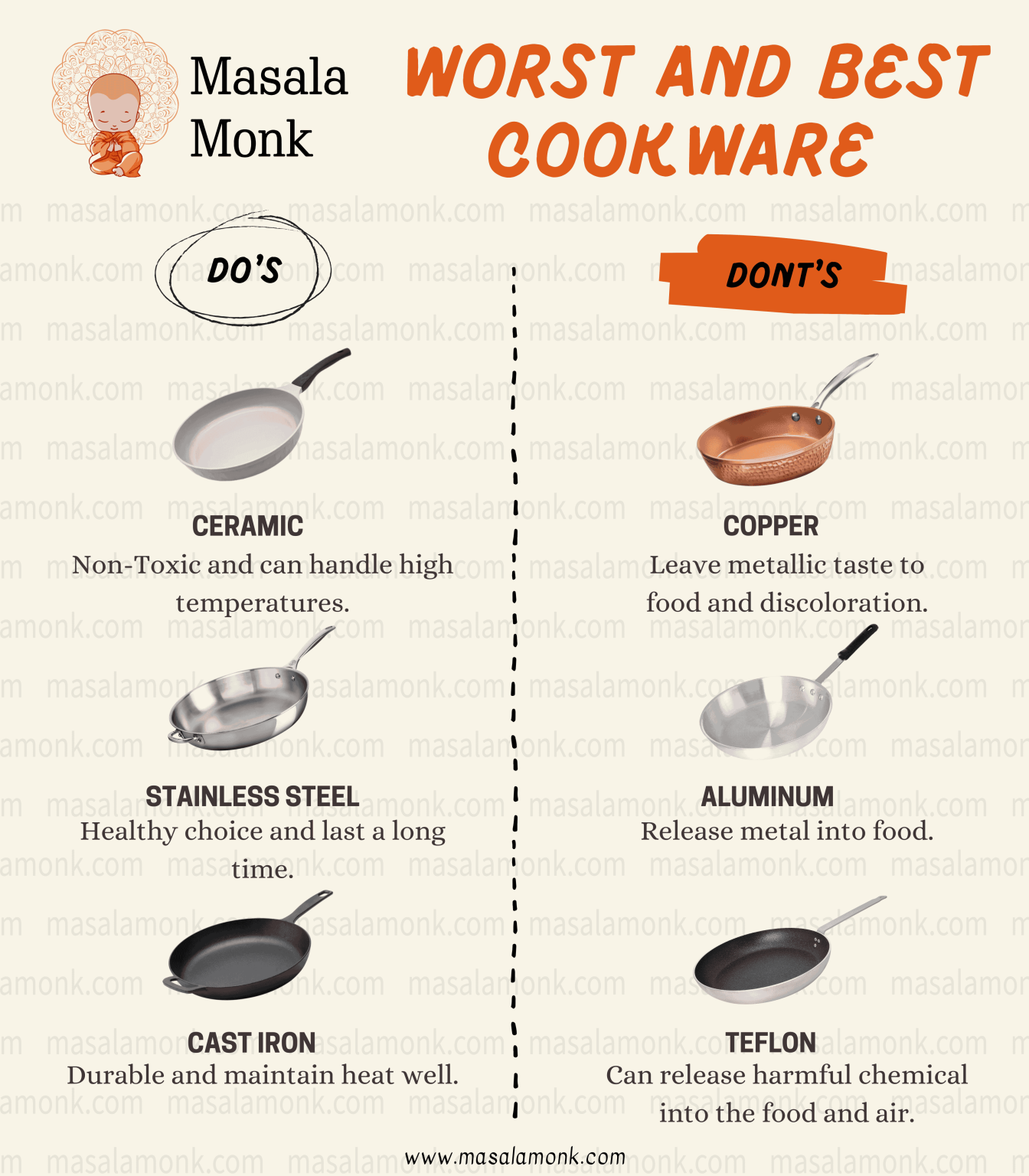 How to Choose The Best Cookware For Your Kitchen - Masala Monk