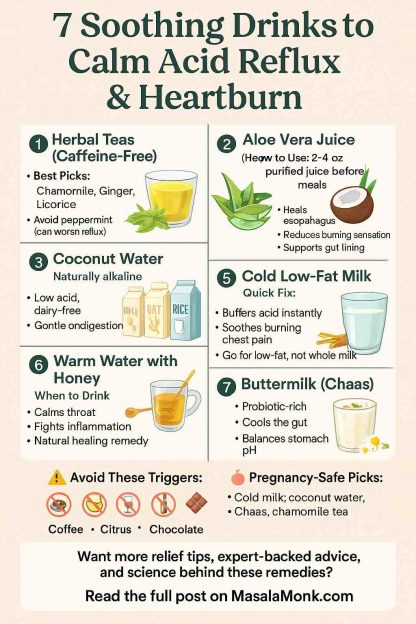 What to Drink for Acid Reflux and Heartburn Relief: Soothing Solutions ...