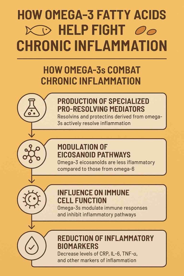 How Omega-3 Fatty Acids Help Fight Chronic Inflammation? - Masala Monk
