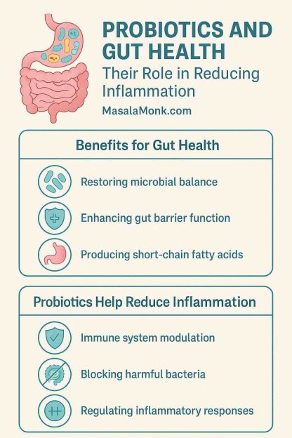 Probiotics and Gut Health: Their Role in Reducing Inflammation - Masala ...
