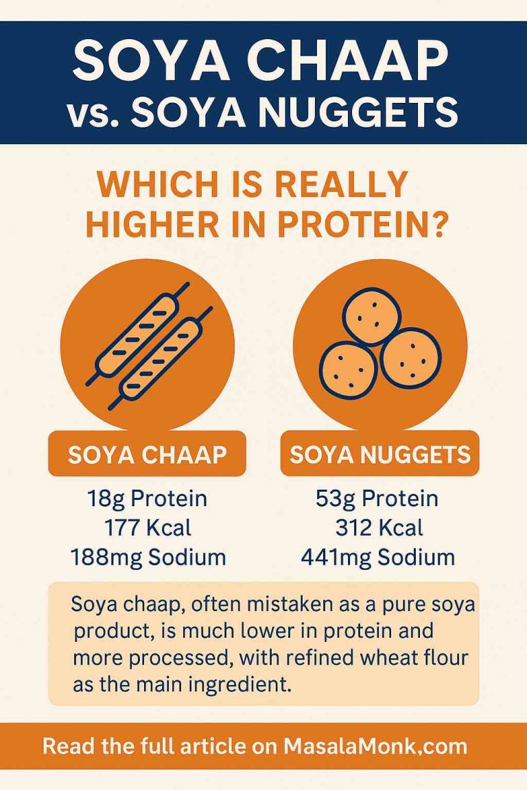 Soya Chaap vs. Soya Nuggets: Protein & Nutritional Comparison - Masala Monk