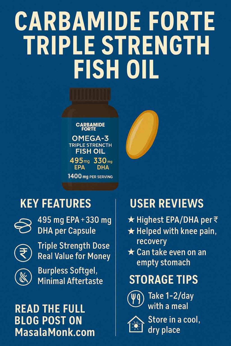 Carbamide Forte Triple Strength Fish Oil Review (495 mg EPA + 330 mg DHA per Capsule) - Masala Monk