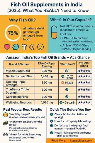 Best Fish Oil Supplements in India - Available in Amazon