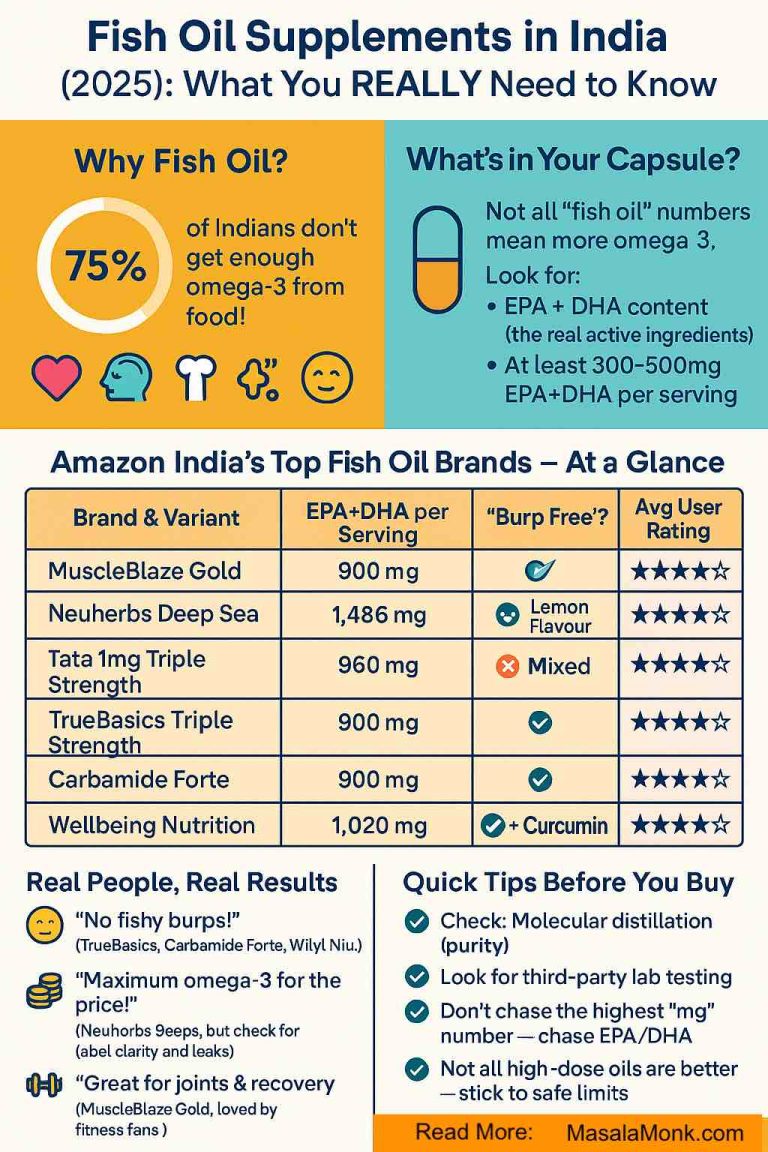 Best Fish Oil Supplements in India - Available in Amazon