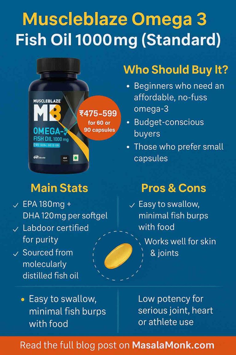 MuscleBlaze Omega 3 Fish Oil 1000mg (Standard) Review - Masala Monk
