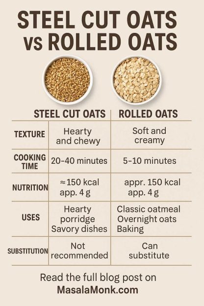 Steel Cut Oats vs Rolled Oats: Nutrition, Taste, Cooking & More ...