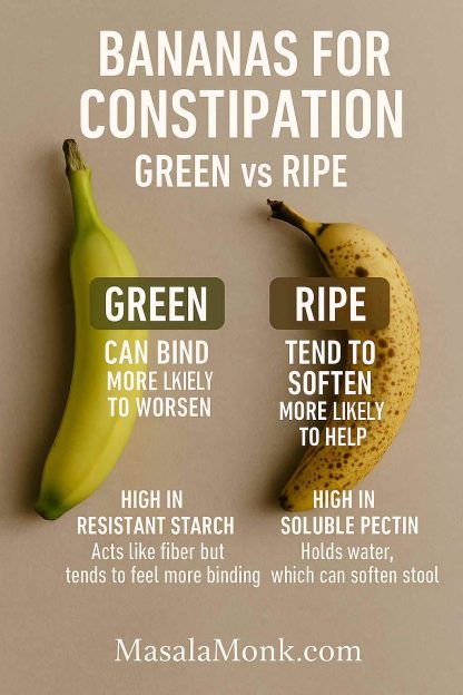 Bananas for Constipation: Ripe vs Green, Timing & What Works