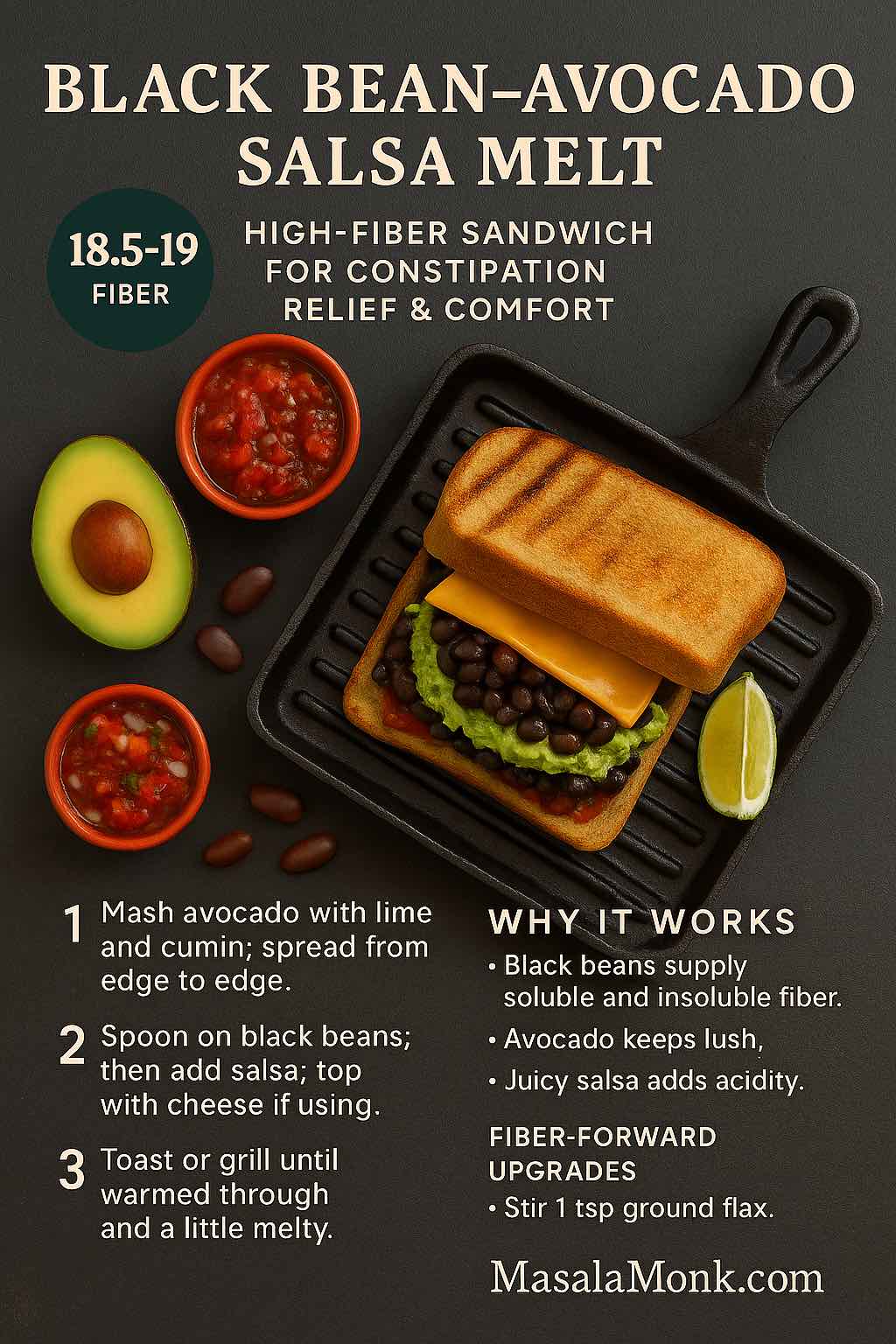 High-Fiber Sandwiches - DIY - Foods for Constipation & Gut Health