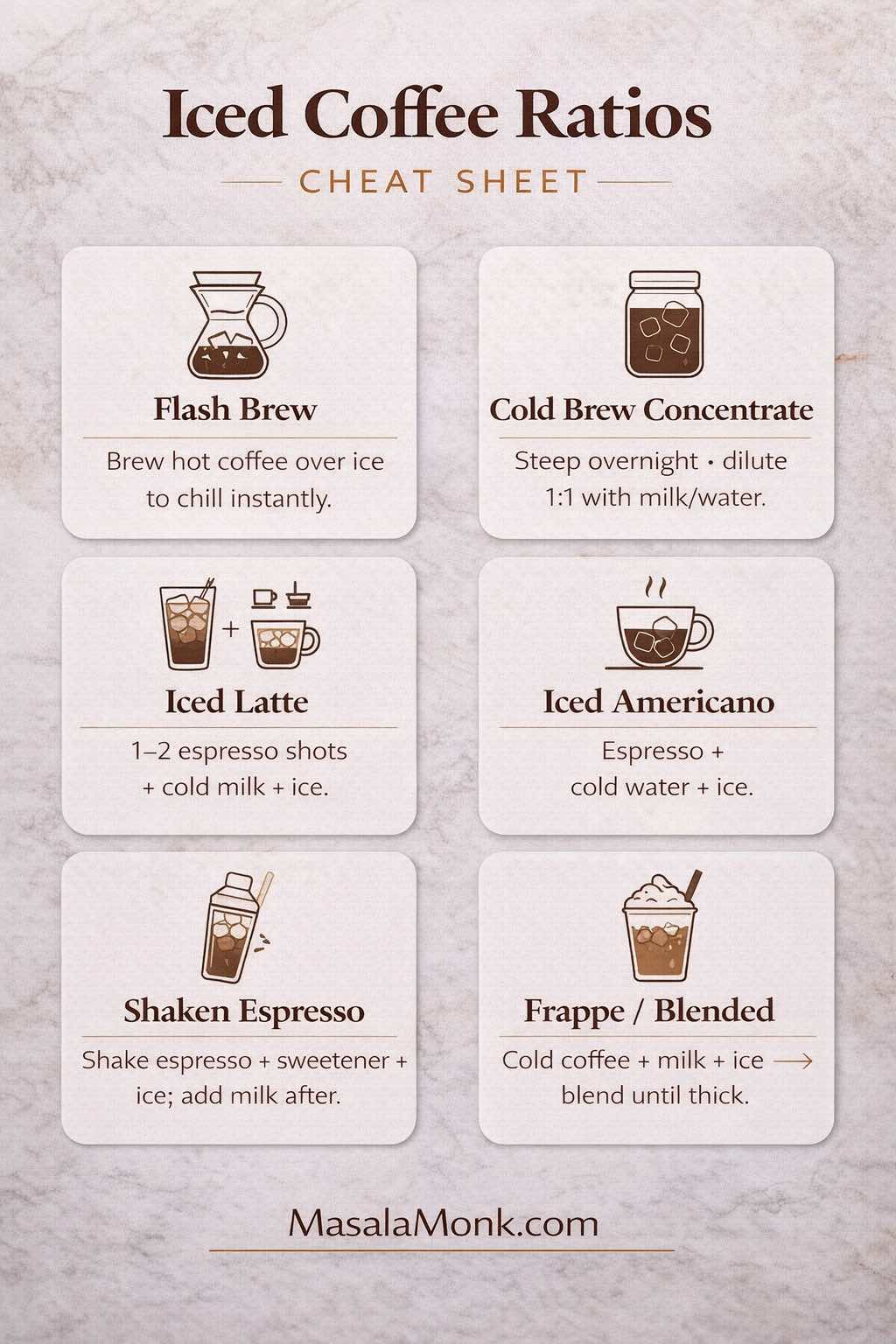 How to Make Iced Coffee at Home: 15 Easy Cold Coffee Recipes | Masala Monk