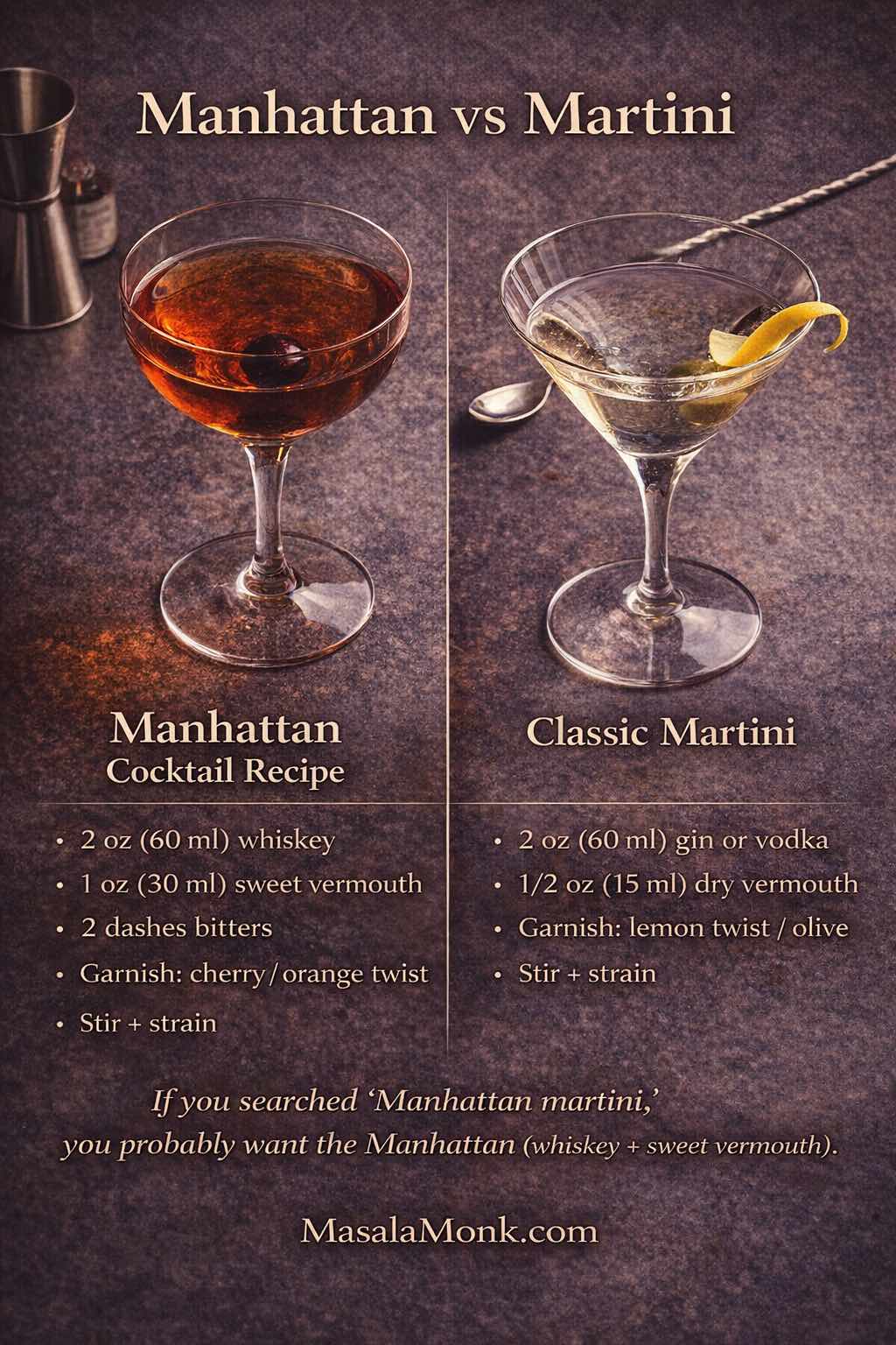 Manhattan Cocktail Recipe: Classic Ratio, Ingredients, Variations ...