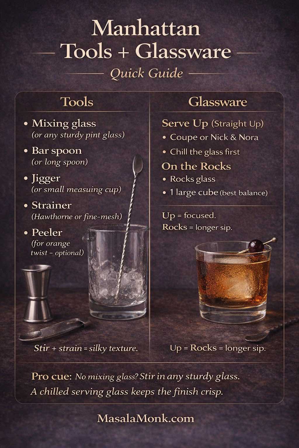 Manhattan Cocktail Recipe: Classic Ratio, Ingredients, Variations ...