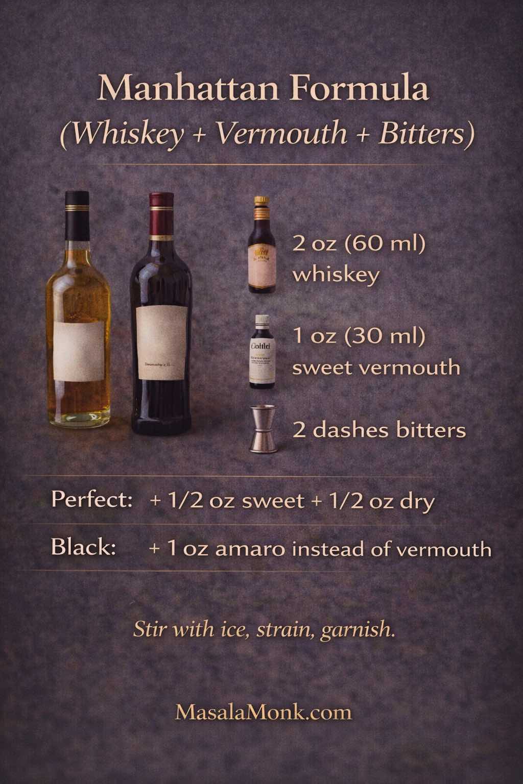 Manhattan Cocktail Recipe: Classic Ratio, Ingredients, Variations ...