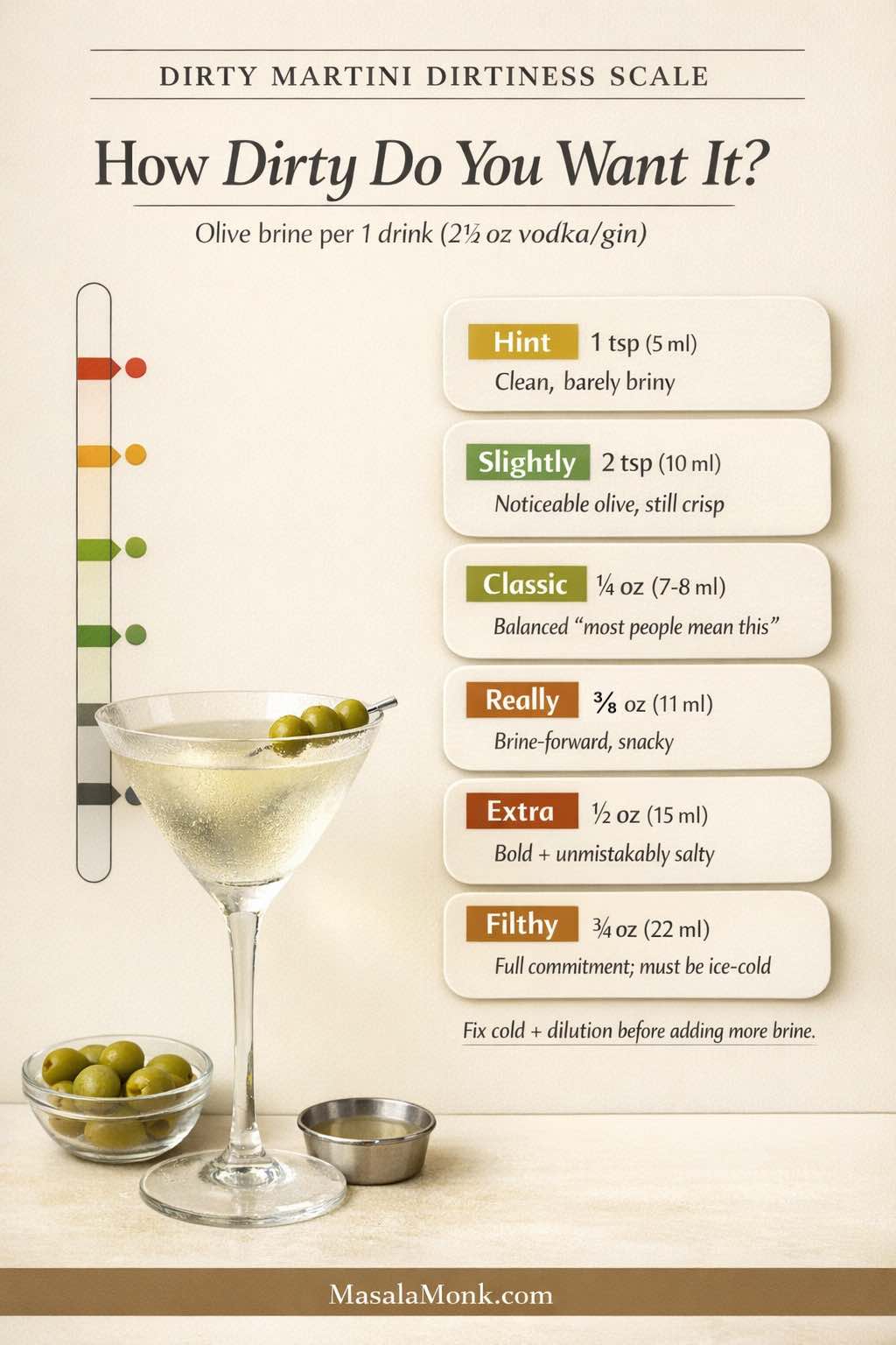 Easy Dirty Martini Recipe (Classic, Extra Dirty + No Vermouth) | Masala ...