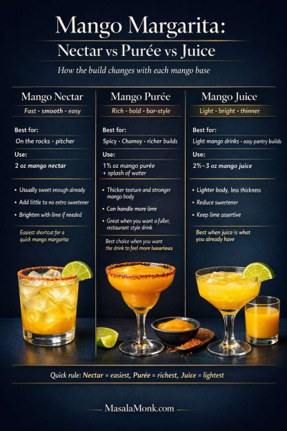 Mango Margarita Recipe: Frozen or On the Rocks + Tajín Rim | Masala Monk