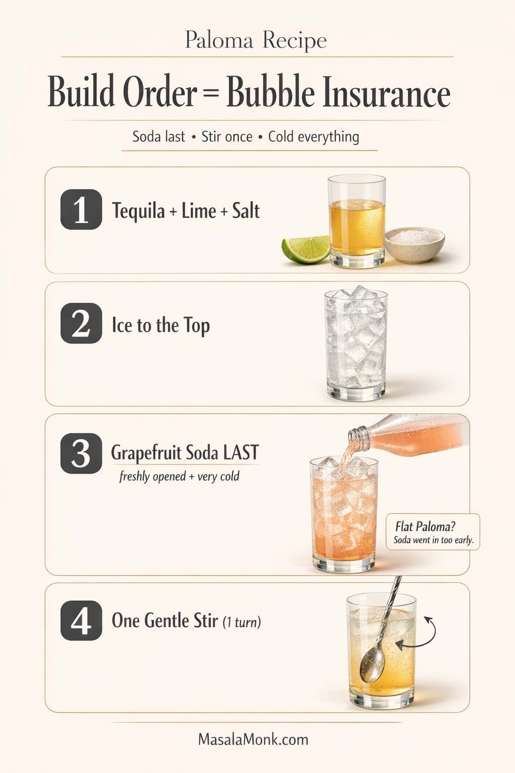Paloma Recipe: 12 Cocktails (Classic, Fresh, Spicy, Mezcal) | Masala Monk