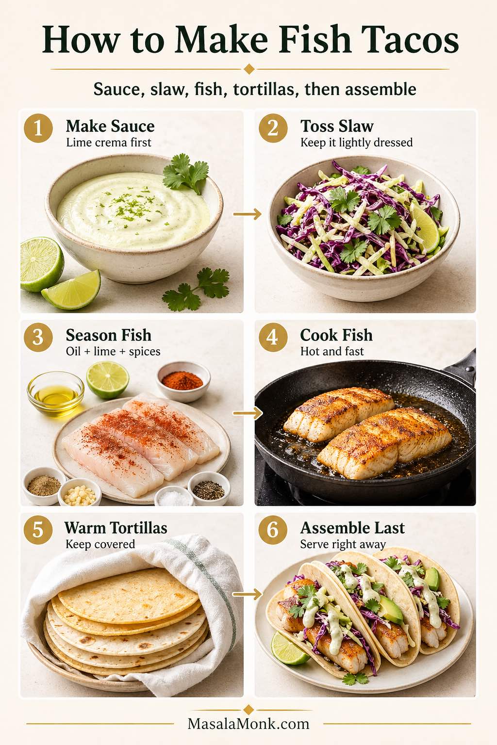 Fish Tacos Recipe: Best Fish, Sauce, Slaw & Easy Methods | Masala Monk